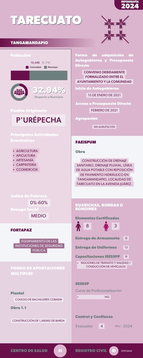 TARECUATO – Autogobierno Michoacán